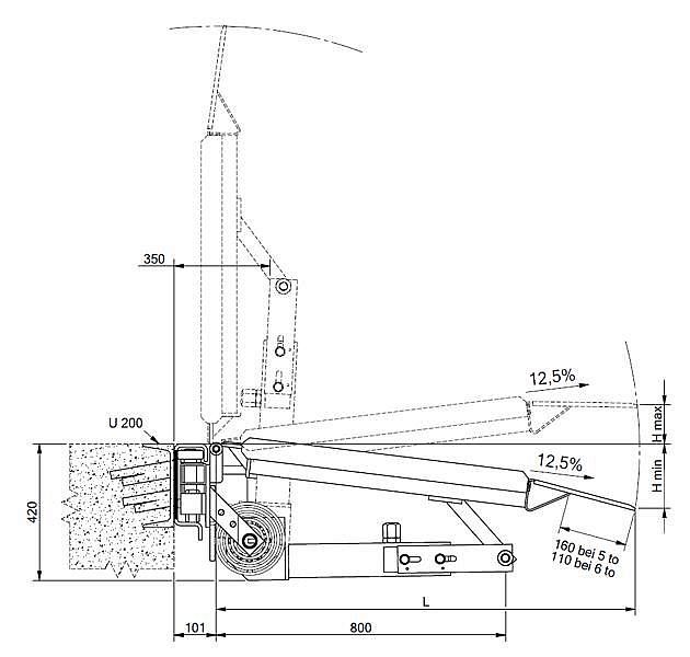 Altec Überladebrücke Stahl FBS Länge: 1250 mm Breite: 1500 mm Tragkraft ...