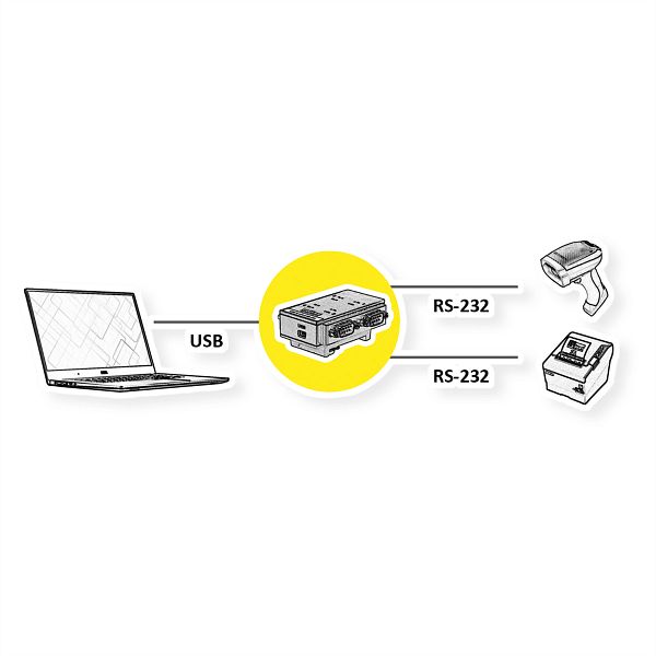 ROLINE USB 2.0 nach RS232 Adapter für DIN Hutschiene 2 Port 12.02.1002 ...