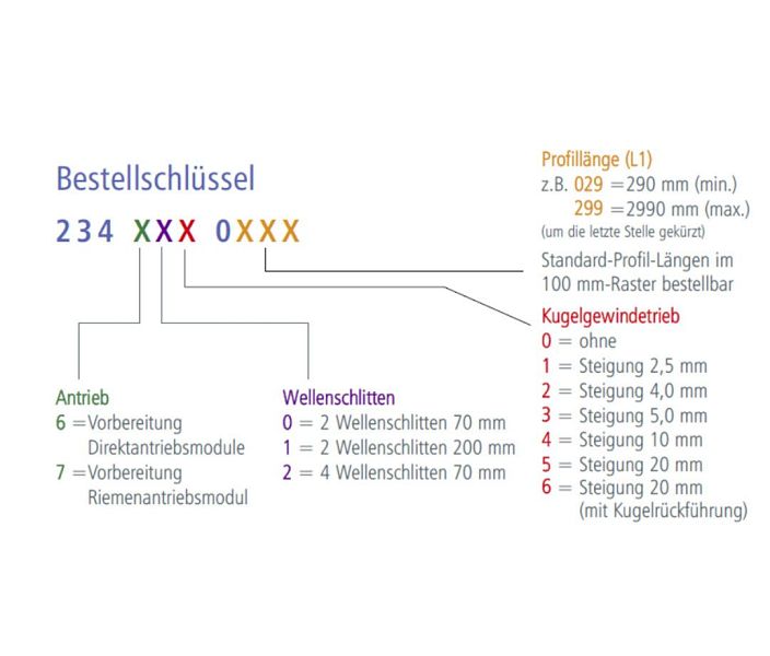 isel Kugelgewindevorschub LES 6 für Direktantrieb L2590 mm mit KG ...